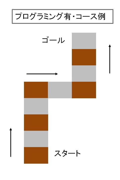 ROBOTAMI体験 Tronz cardのプログラミング - 京都スタディルームレオロボット教室亀岡・西院・桂店